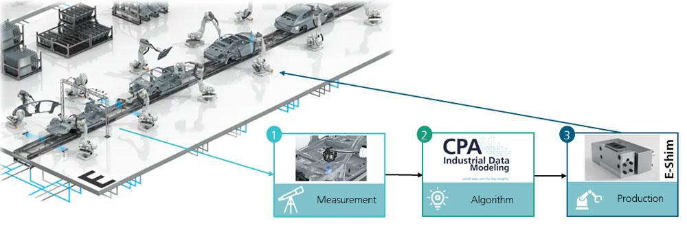 Null Fehler Produktion Im Karosseriebau Fraunhofer IWU